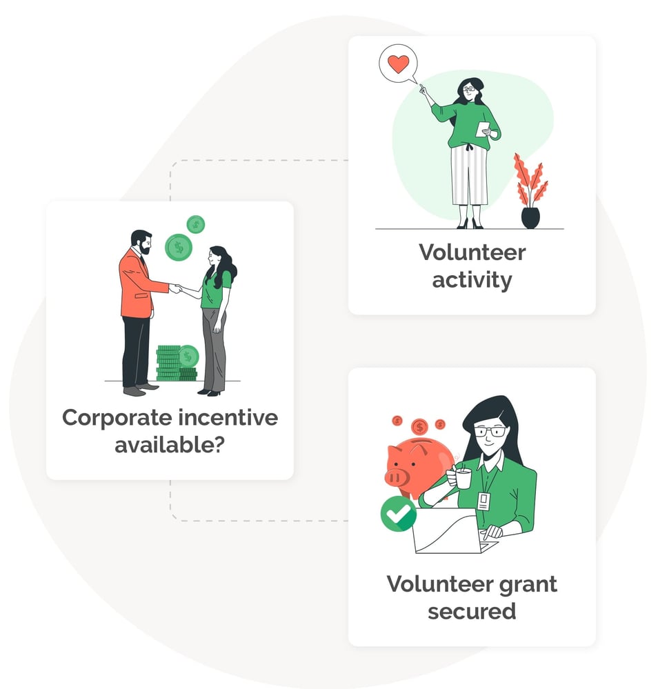 Standout Strategies for Leveraging Corporate Volunteer Incentives
