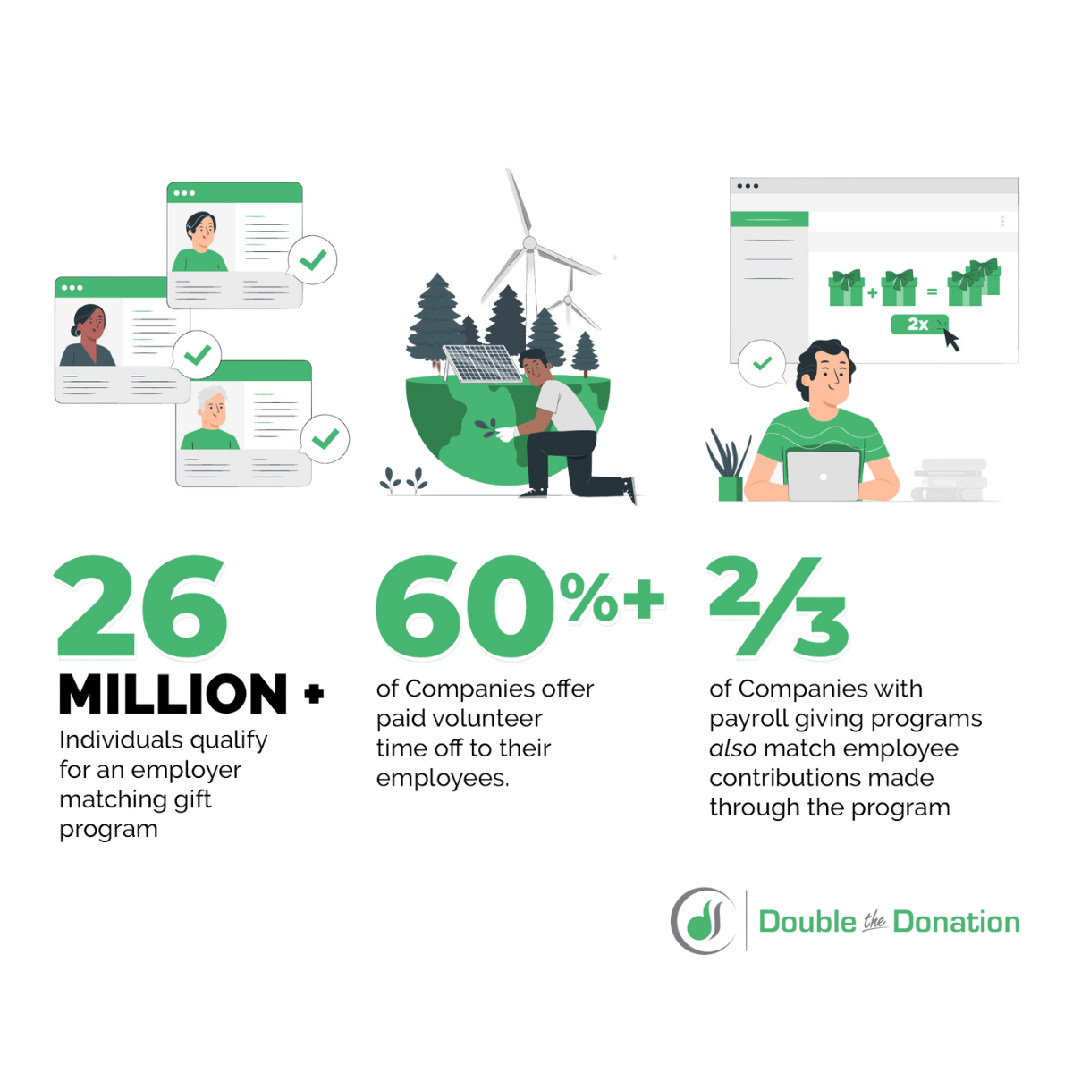 Guide to Developing a Workplace Giving Plan